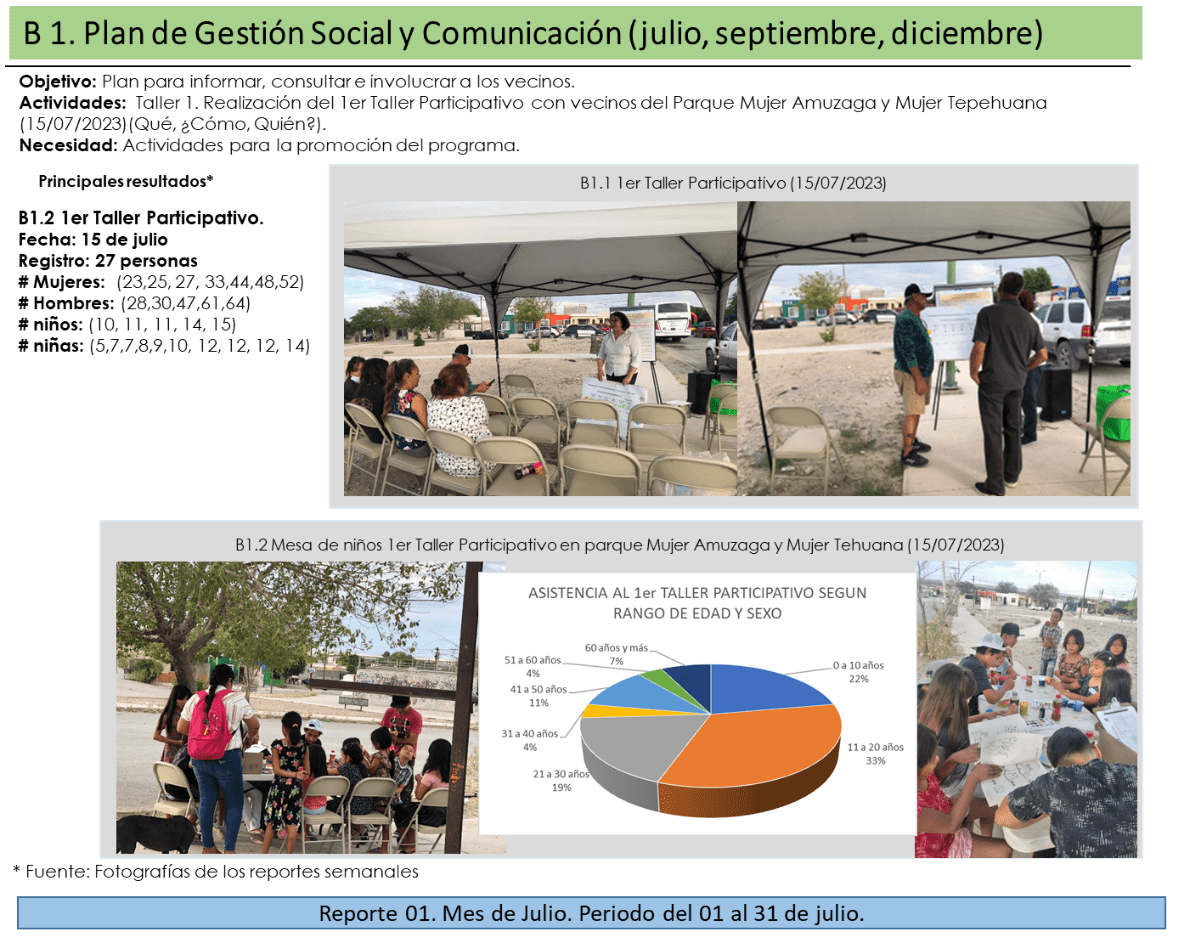 Gente a Favor de Gente A.C. | Nuestras Actividades